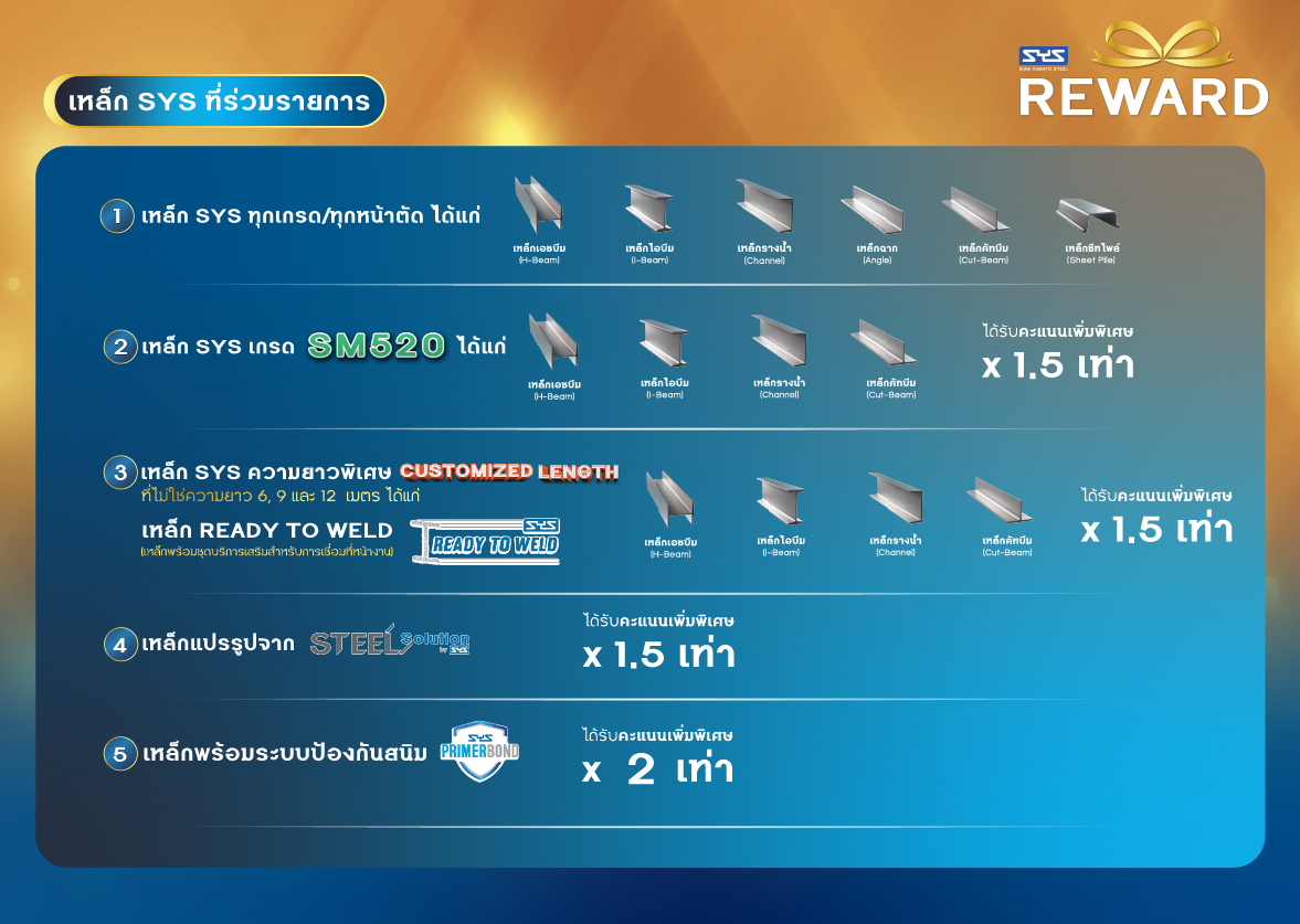 Siam Yamato Steel : Reward SYS ผู้ผลิตเหล็กเอชบีม(H-Beam) ไวดแฟลงก์ ...
