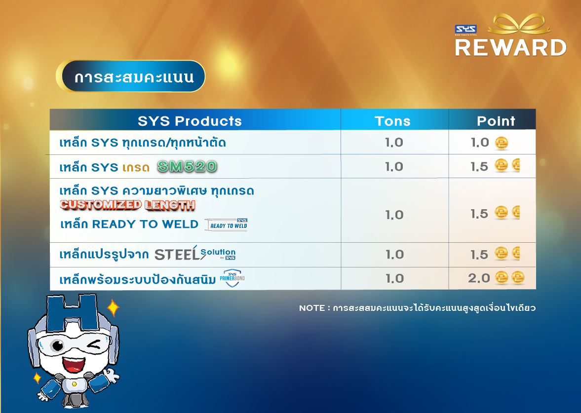 Siam Yamato Steel : Reward SYS ผู้ผลิตเหล็กเอชบีม(H-Beam) ไวดแฟลงก์ ...